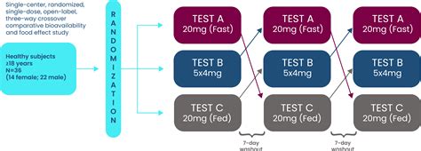 Bioequivalence And Safety Hemady®