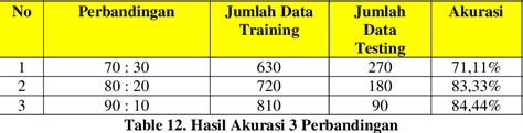 Table 12 From Implementasi Metode Learning Vector Quantization Lvq Untuk Sentimen Analisis