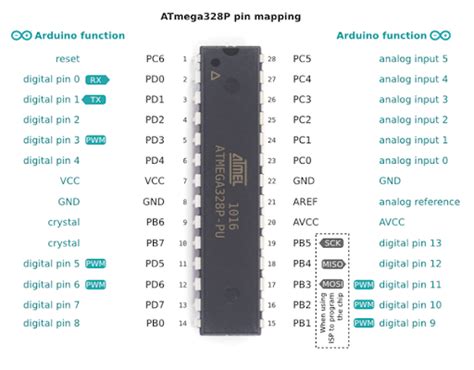 Ic Atmega328p Pu Atmega328 Microcontroller Dip28 ขาย Arduino อุปกรณ์ Arduino คุณภาพดี ราคาถูก