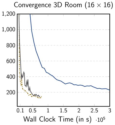 Space Unsupervised Object Oriented Scene Representation Via Spatial