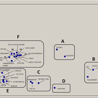 Hierarchical Clustering Of Pile Sort Stimuli By Respondents Download Scientific Diagram