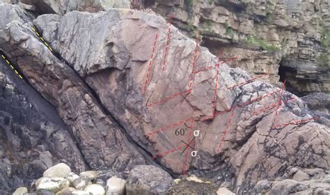 Analogue Structure Models Scaling The Materials Geological Digressions