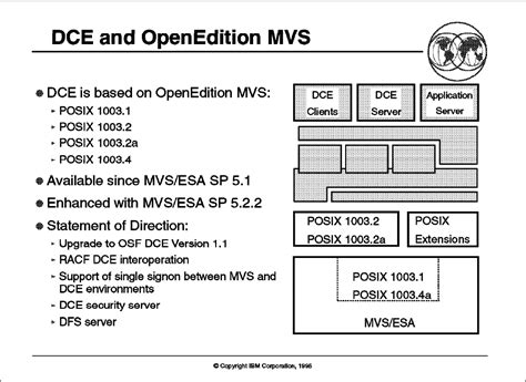 dce and openedition mvs enterprise wide security architecture and