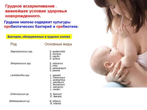 Препараты на основе живых культур микроорганизмов (пробиотики ...