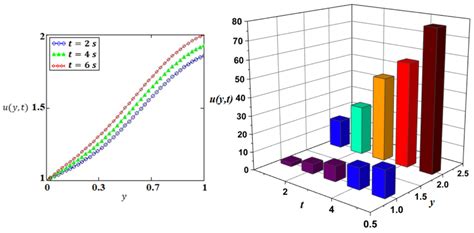Energies Free Full Text Heat Transfer And Fluid Circulation Of