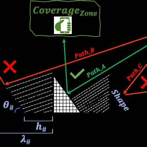 Design Considerations For The Passive Reflector Download Scientific