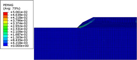 January Strength Reduction Technique For Slopes With Finite Element Methods Ground