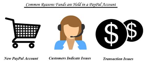 Why Are My Paypal Funds Still Pending Why Funds May Not Clear