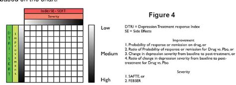 Figure 4 From Pretreatment Rostral Anterior Cingulate Cortex Theta Activity In Relation To