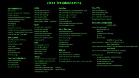 Cisco Troubleshooting