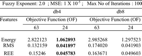 comparison of objective function values for two discrete download