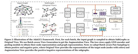 22 Cikm Adagcl Adaptive Subgraph Contrastive Learning To Generalize