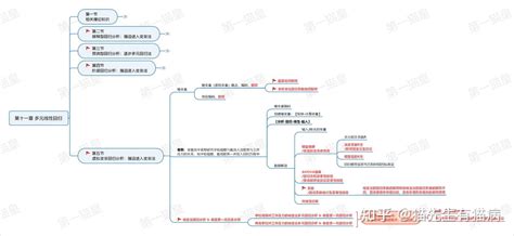 Spss多元回归分析：哑变量编码、哑变量回归分析（虚拟变量回归分析） 问卷统计分析 知乎