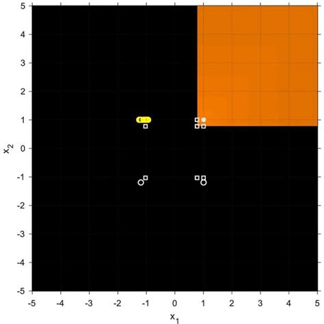Periodic Orbits Of The Free Critical Points For α12 Alpha 12 Download Scientific