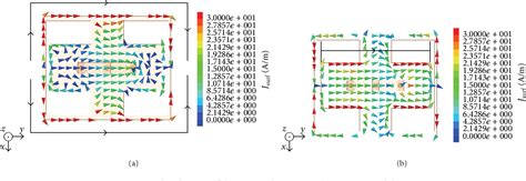 Figure 1 From Dual Band Patch Antenna Fed By Meandering Probe For Low Cross Polarization
