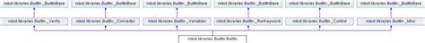 Robot Framework Robot Libraries BuiltIn BuiltIn Class Reference