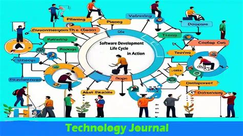 topicpie insight hub on linkedin optimizing workflow with software