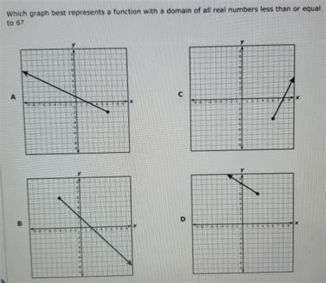 Solved Which Graph Best Represents A Function With A Domain Of All