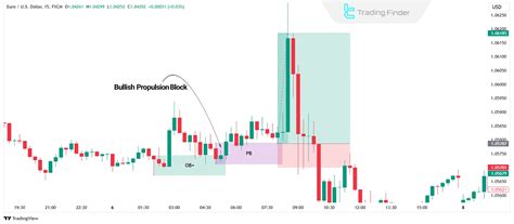 Different Types Of Ict Propulsion Blocks Tflab Guide