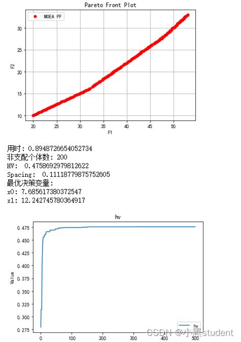 遗传算法解决规划问题遗传算法求解规划模型 Csdn博客