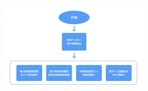 医疗数据 产品与解决方案 北京天健源达科技股份有限公司 医疗数据 产品与解决方案 北京天健源达科技股份有限公司