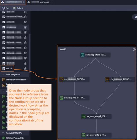Create And Manage A Node Group Dataworks Alibaba Cloud