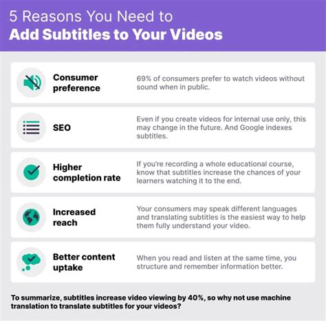 Transcribe Subtitle Caption Cc Your Video Fast By Letsbox604 Fiverr