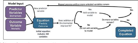 Figure 1 From Development Of An Algorithm To Predict Mortality In Patients With Sepsis And