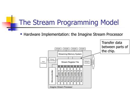 Ppt Stream Processing Powerpoint Presentation Free Download Id3151412