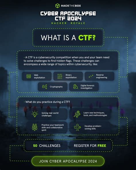 Yan Guerif On Linkedin Oh I Am Super Excited For The Ctf Coming My