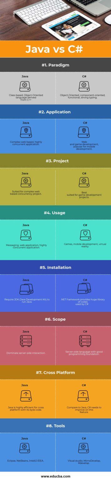 Is Java And C Similar Datatas