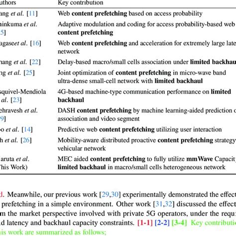 2 1 Contributions To Content Prefetching And Cellular Network Under