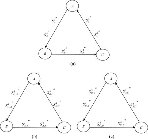 The Three Party Quantum Key Agreement Protocol Steps Of Transmitting
