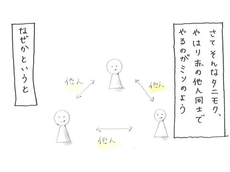 新しい自分を発見！？タニモク（他人に目標をたててもらう）をやってみた！ コンカー