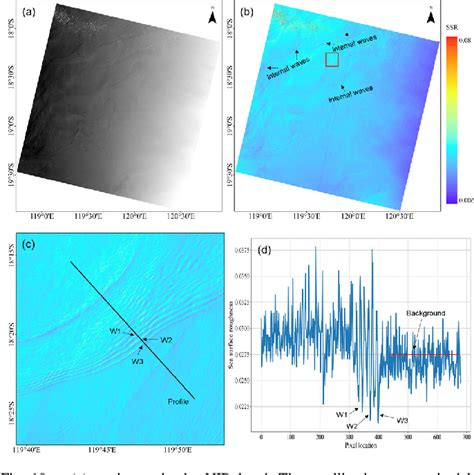 Figure 10 From Improving Retrieval Of Sea Surface Roughness From Landsat 8 Oli And Sentinel 2
