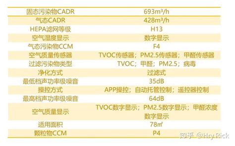 【避坑指南】从入门到精通，一文详解如何选购空气净化器！内附iam飞利浦欧朗德斯352详细使用体验及测评 知乎