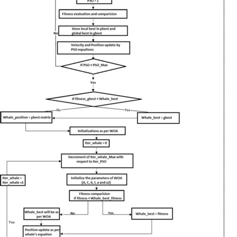 Cadence Virtuoso Simulation Plot For Gain For Two Stage Opamp Using