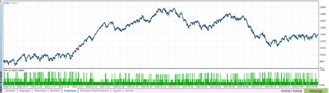 Auto Orders Buy Trading Robot Expert Advisor For Metatrader 5