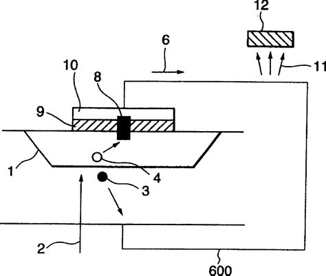 Nondestructive Inspecting Method Eureka Patsnap