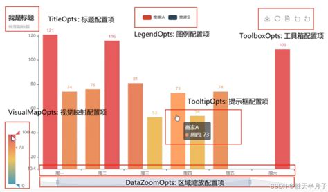 pyecharts 全局配置项中图例配置项、视觉映射配置项、提示框配置项、坐标配置项的使用 知乎