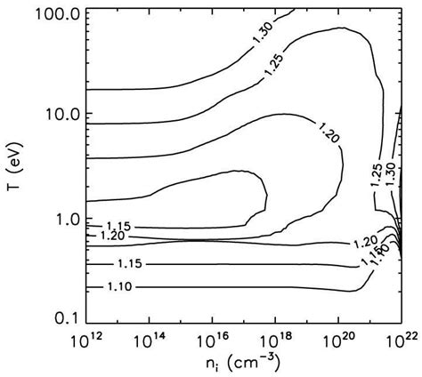 Contours Of Polytropic Index γ As A Function Of T T E T I And N