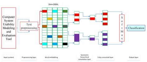 patent automatic classification based on symmetric hierarchical