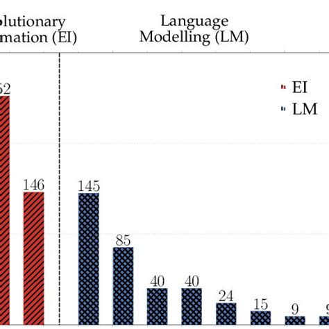Inference Speed Comparison The Time Required To Generate Protein