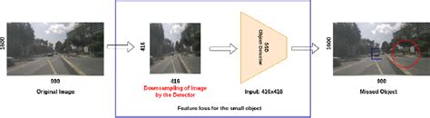figure 1 from radar guided dynamic visual attention for resource