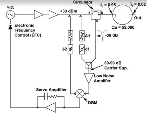 Strategy For Designing A Locking Component In Pll Forum For Electronics