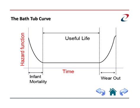 Measurement Of System Reliability Part 1 Chess Subsea Engineering