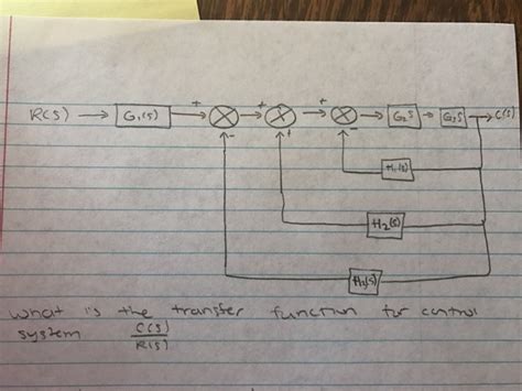Solved What Is The Transfer Function For Control System Chegg