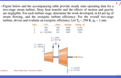 Figure Below And The Accompanying Table Provide Steady State Operating Da