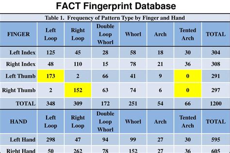 ppt novel use of gis for spatial analysis of fingerprint patterns