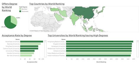 muhammad naeem on linkedin tableau tableaudashboard data